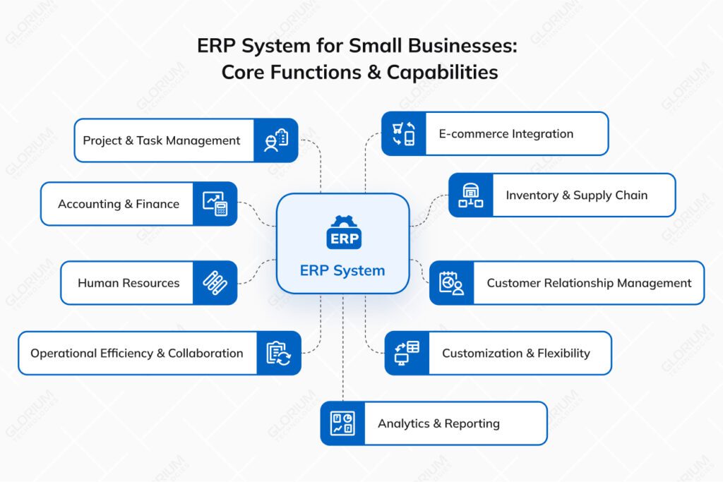 The Best ERP for SMEs: Find the Perfect Fit - Glorium Technologies