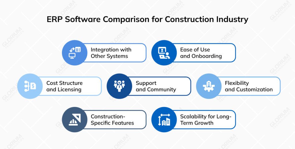 Odoo vs. Top Construction ERP Systems: What’s the Right Fit?