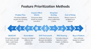 MVP Feature Prioritization Framework: Build the Right MVP Features First