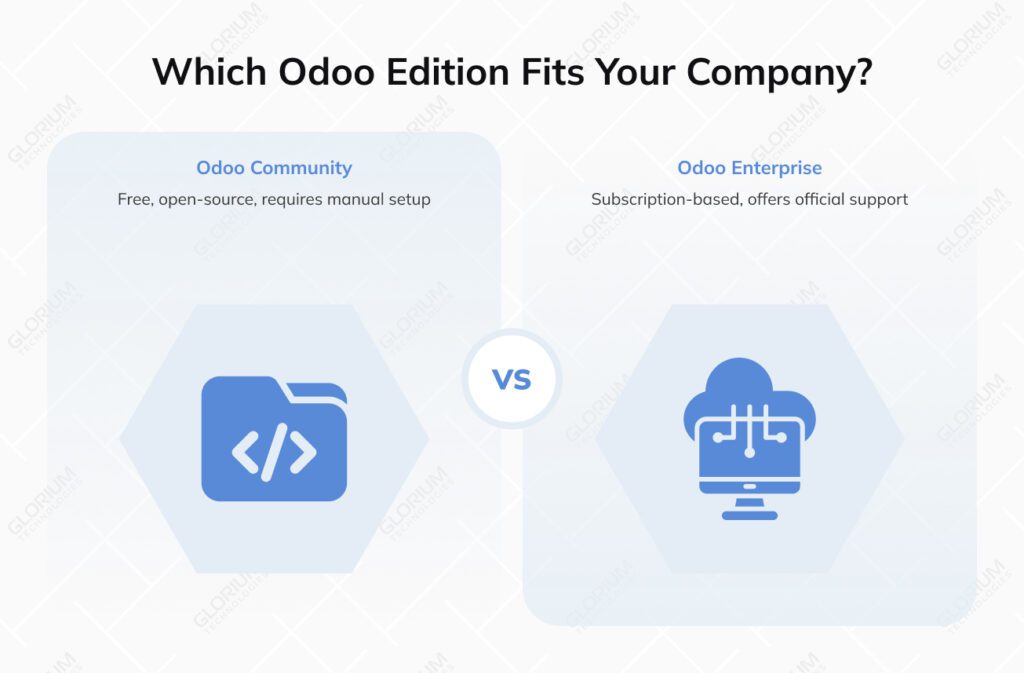 Odoo Community vs Enterprise: Key Differences & Costs
