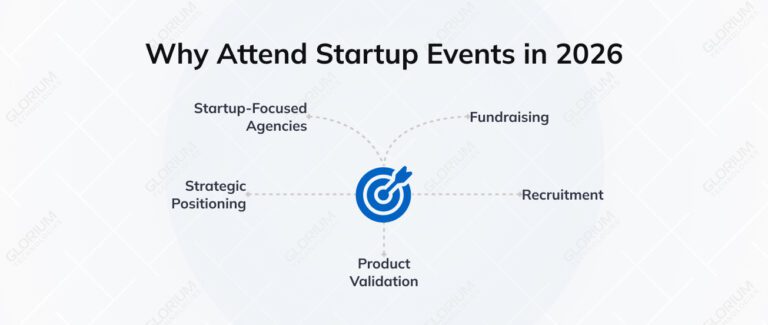 Startup Events USA 2026: Top Conferences for Founders & Investors