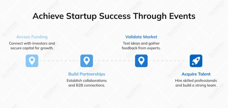 Startup Events in Europe 2026: Top Conferences to Attend