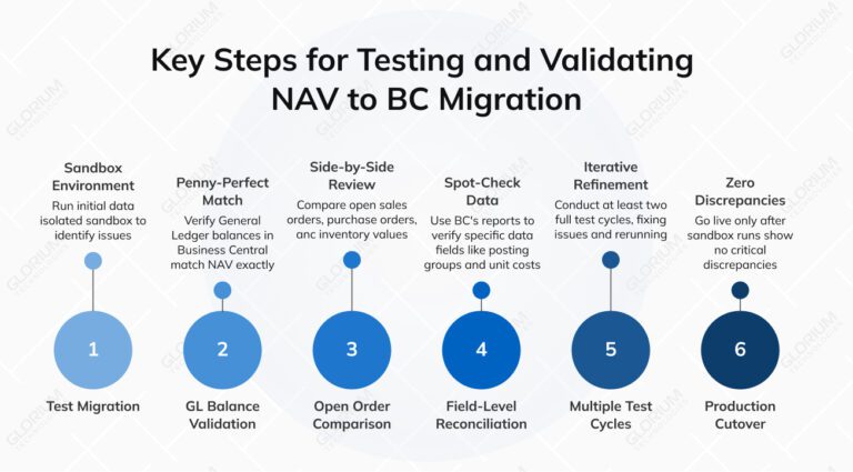 NAV to Business Central Data Migration Guide