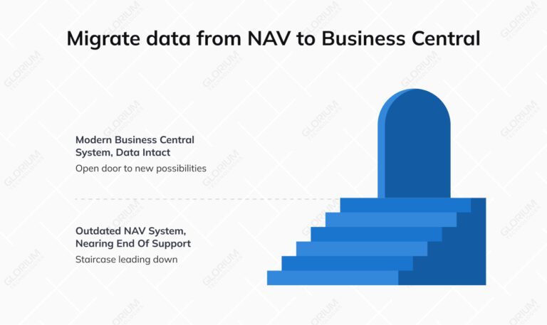 NAV to Business Central Data Migration Guide